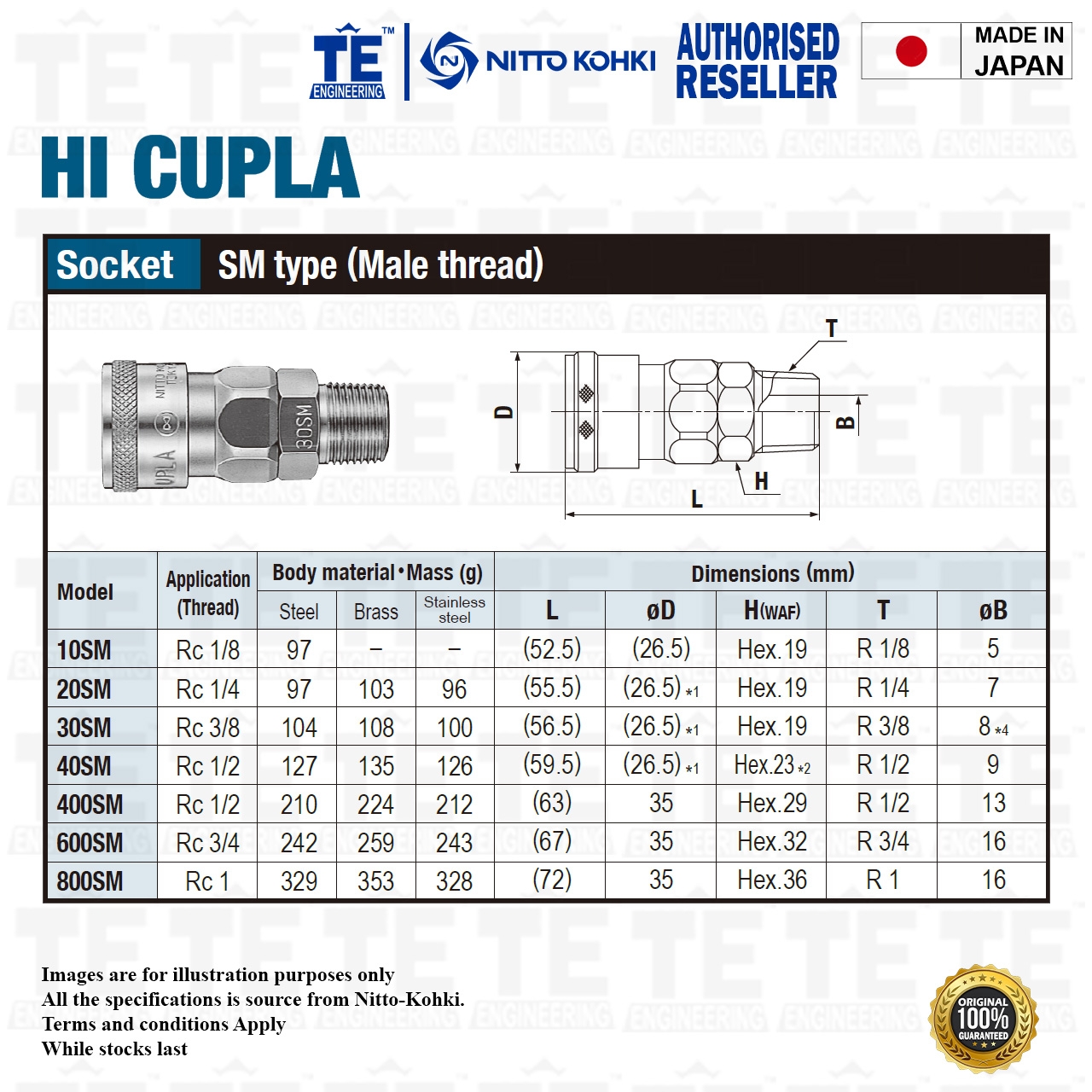 NITTO KOHKI SM Type Pneumatic Air Quick Coupler (HI CUPLA 20 SM, 30 SM ...
